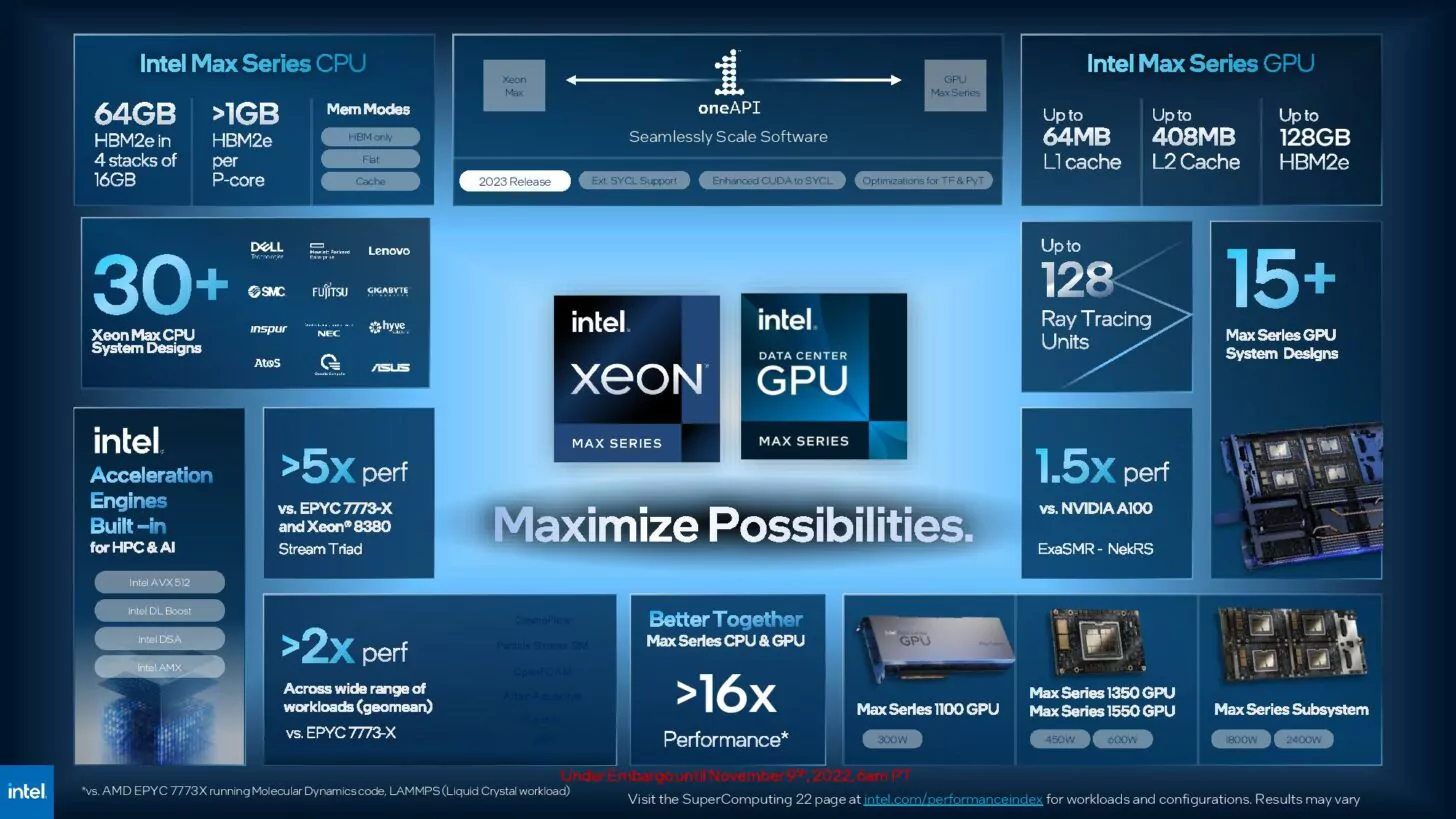 Intel Xeon Max ”Sapphire Rapids” och ”Ponte Vecchio” lanseras 2023